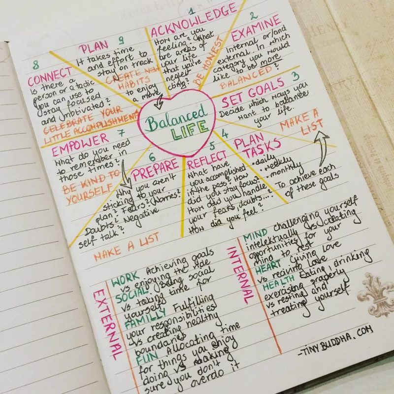 32+ Bullet Journal Inspiration (For Your Best Year Yet) - Captivating Crazy