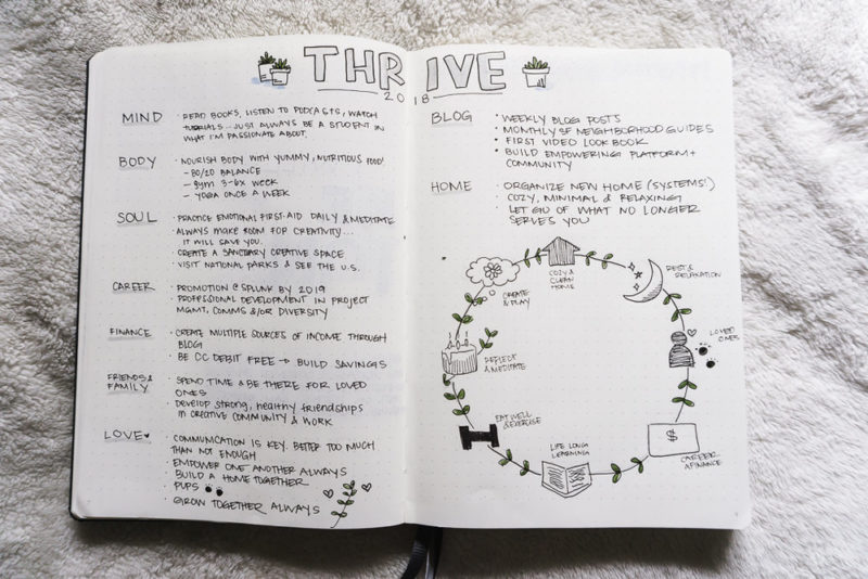 32+ Bullet Journal Inspiration (For Your Best Year Yet) - Captivating Crazy